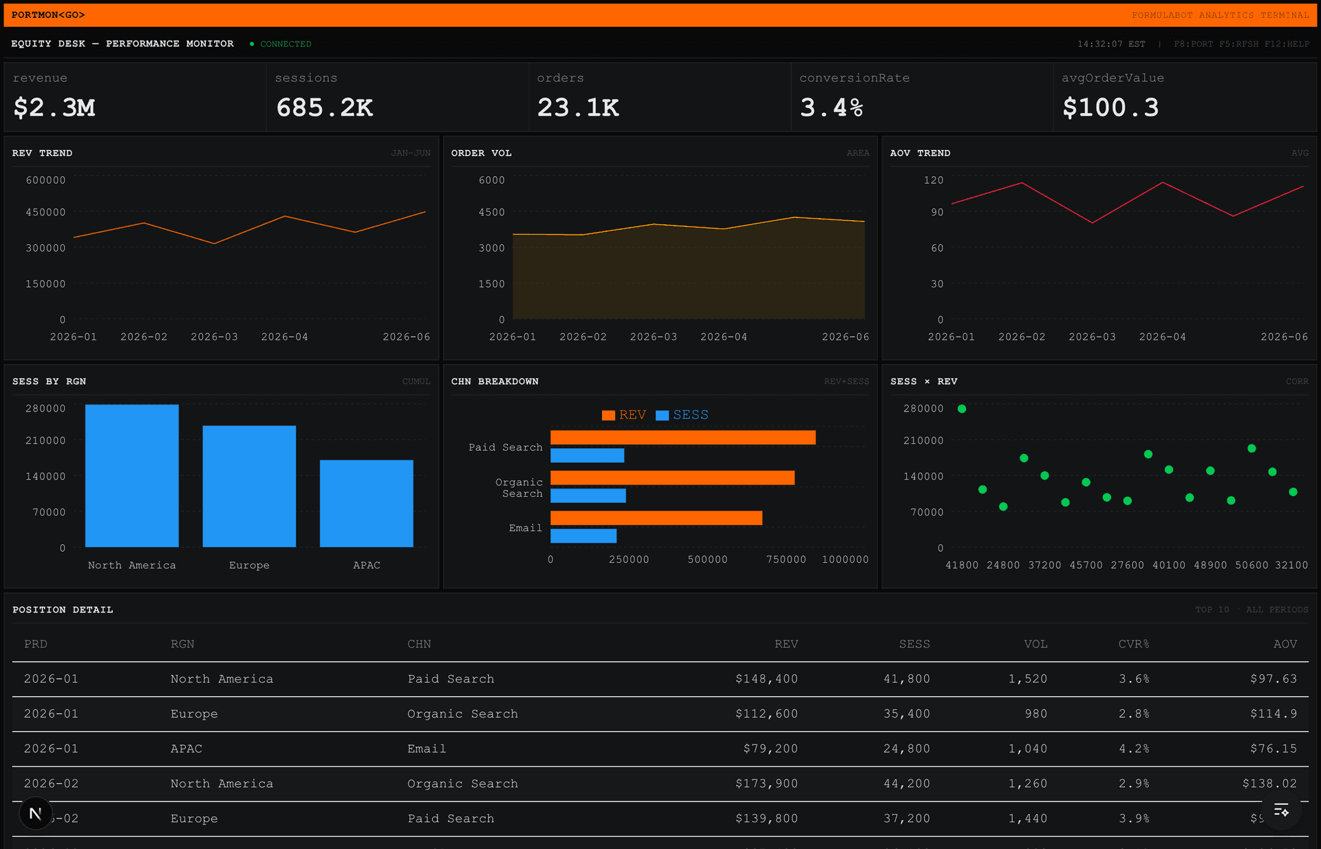 AI Dashboard Generator | Build Dashboards with AI - Formula Bot