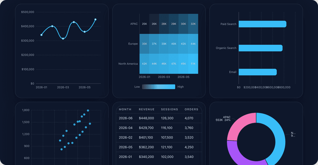 AI Data Analytics | Analyze Data 10x Faster - Formula Bot
