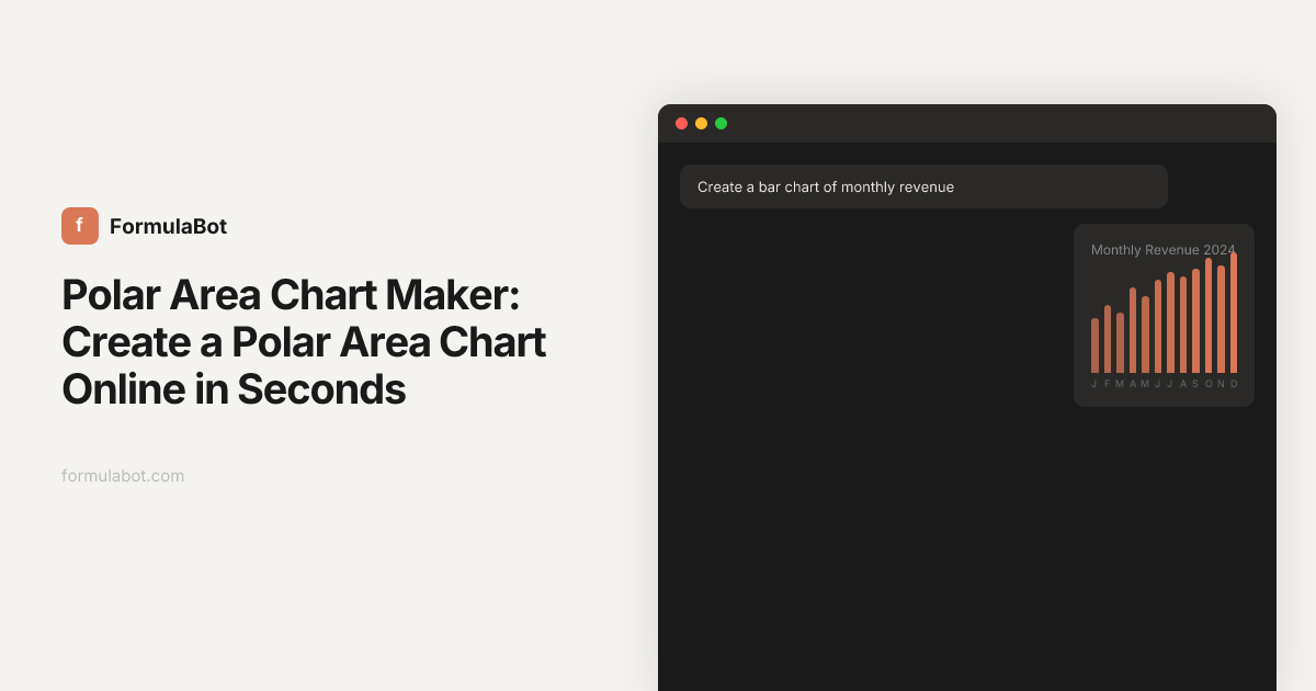 Polar Area Chart Maker: Create a Polar Area Chart Online in Seconds ...