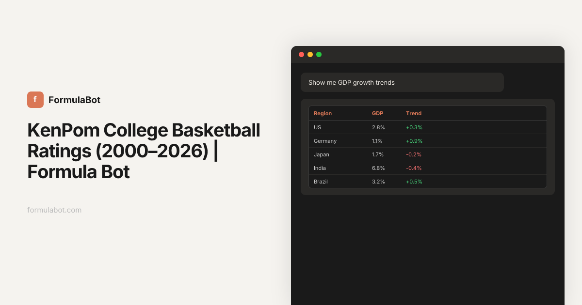 KenPom College Basketball Ratings (2000–2026) | Formula Bot
