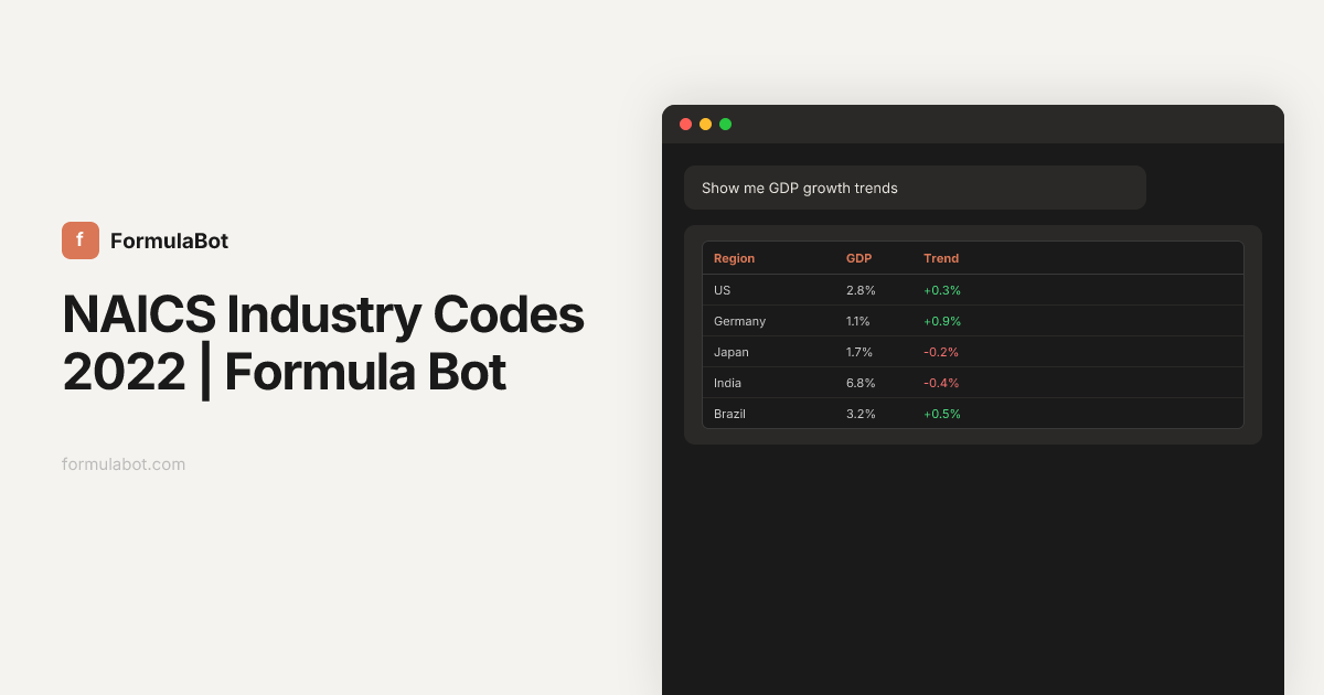 NAICS Industry Codes 2022 | Formula Bot