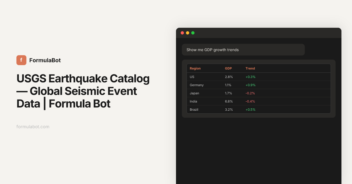 USGS Earthquake Catalog — Global Seismic Event Data | Formula Bot